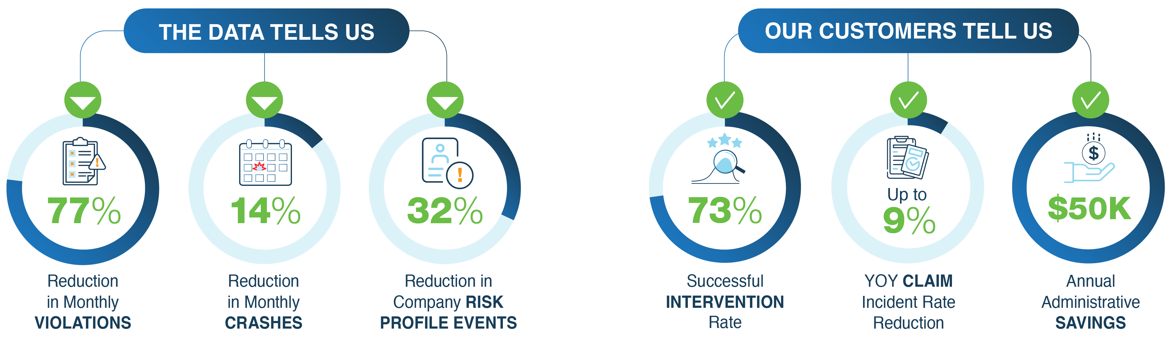 SimpliVerified and SambaSafety