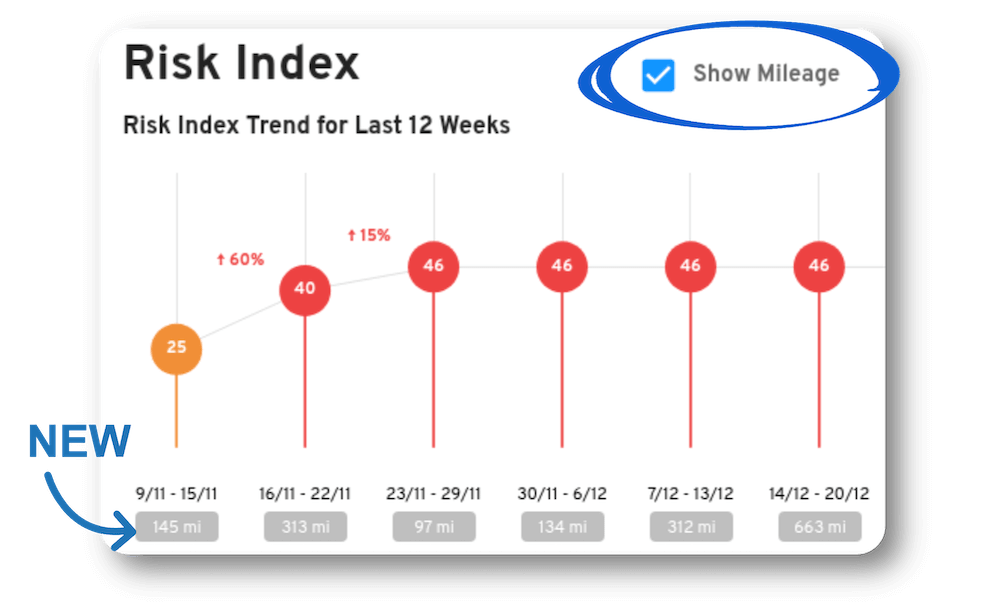 What's New at SambaSafety: 1H 2025